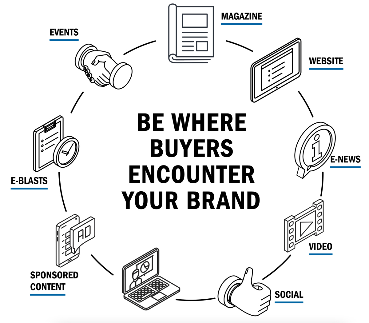 Integrated Approach – GPS World Advertising Solutions